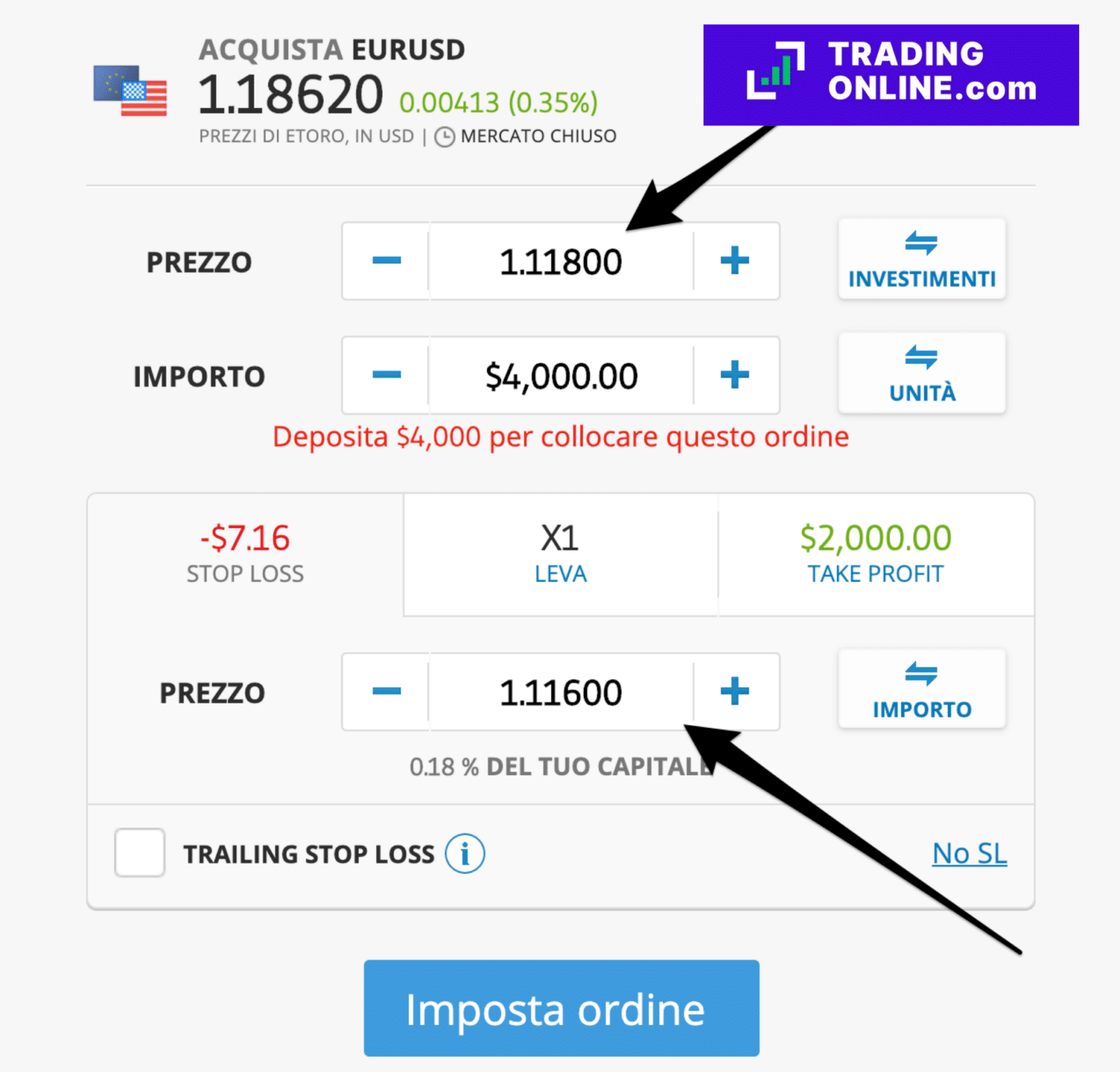 Stop Loss: Cos'è, come funziona e si usa | Esempi SL Order