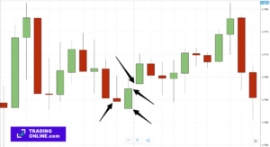 Stop Loss: Cos'è, come funziona e si usa | Esempi SL Order