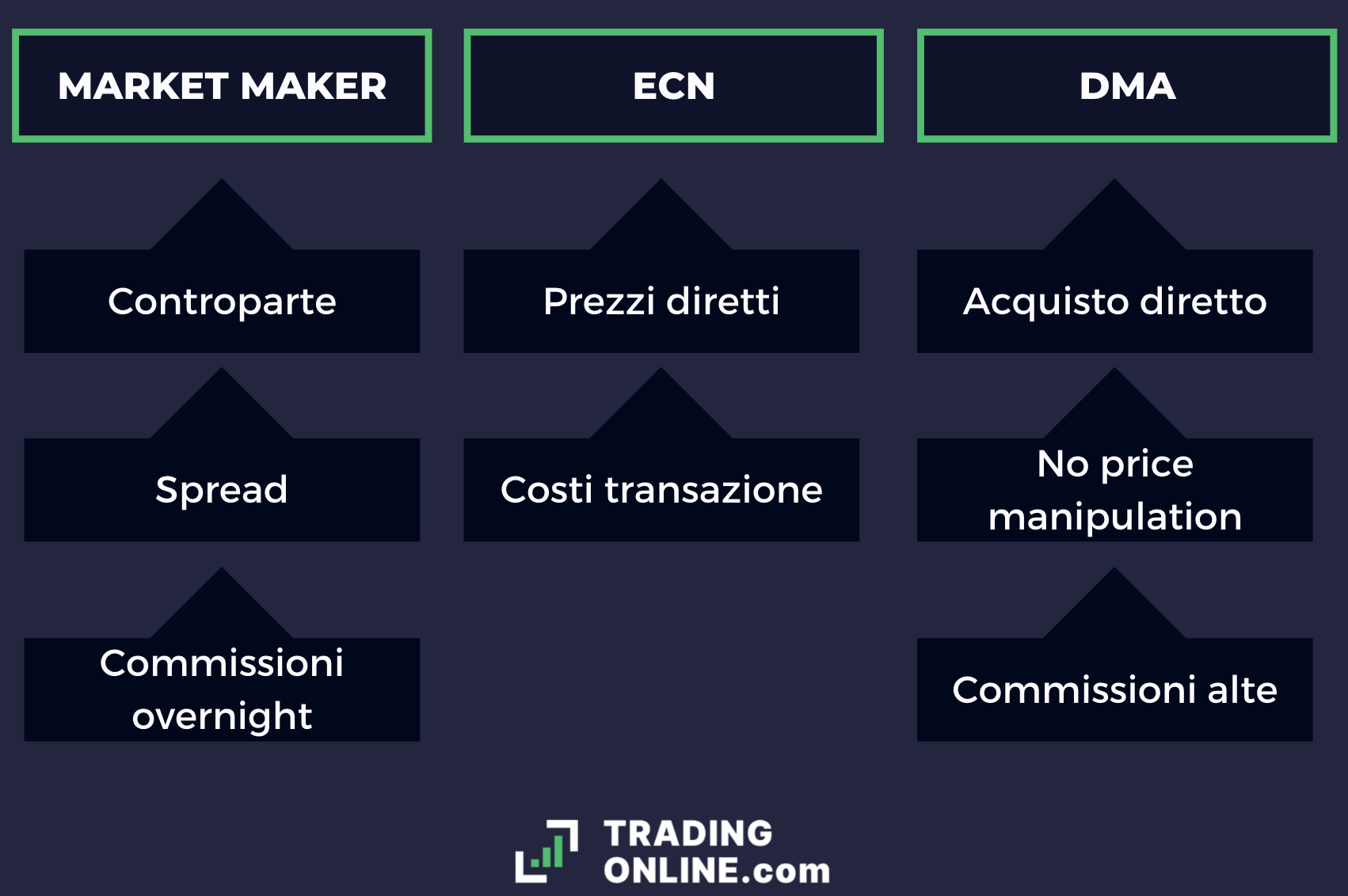 Market Maker: Cosa sono | Migliori Broker MM 2021