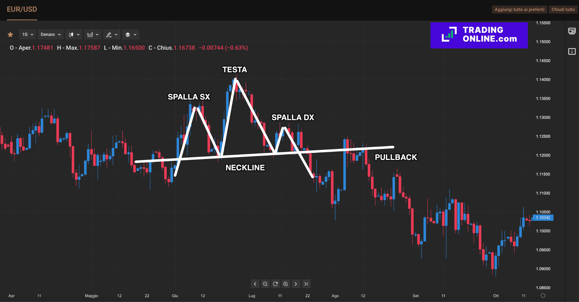 Take Profit: Cos'è, cosa significa e come si usa | Esempi pratici