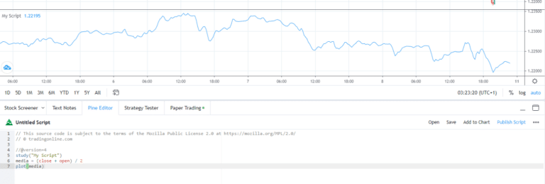 Pine Script: Come funziona? Guida Gratis per imparare