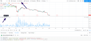 Pine Script: Come funziona? Guida Gratis per imparare