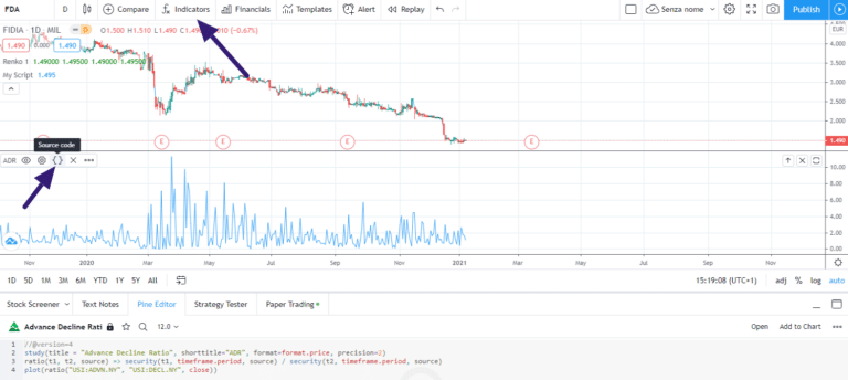 Pine Script: Come funziona? Guida Gratis per imparare