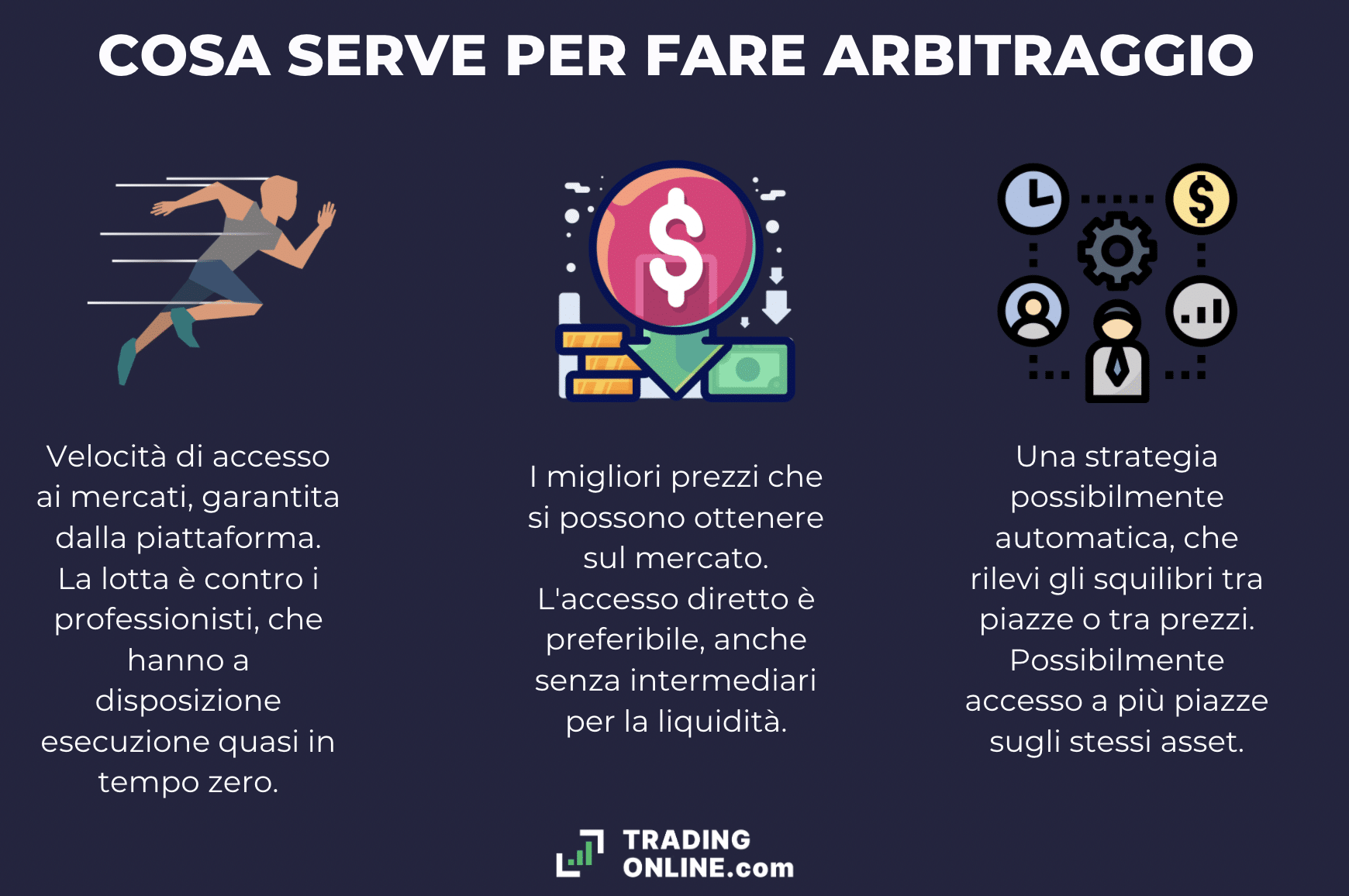 Arbitraggio finanziario: Cos'è? Sicuro e Legale? Guida con esempi pratici Arbitraggio finanziario: Cos'è? Sicuro e Legale? Guida con esempi pratici