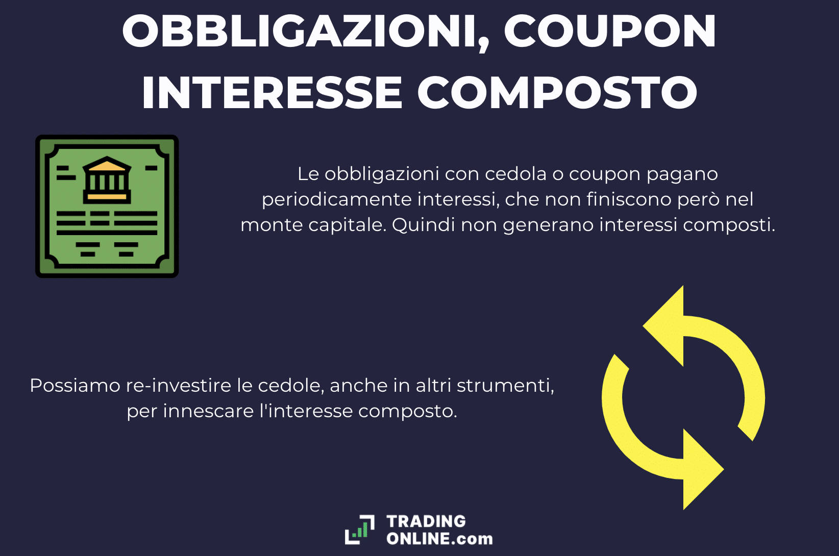 Interesse composto: Cos'è, come si calcola e a cosa serve