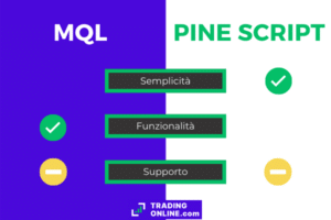 Pine Script: Come funziona? Guida Gratis per imparare
