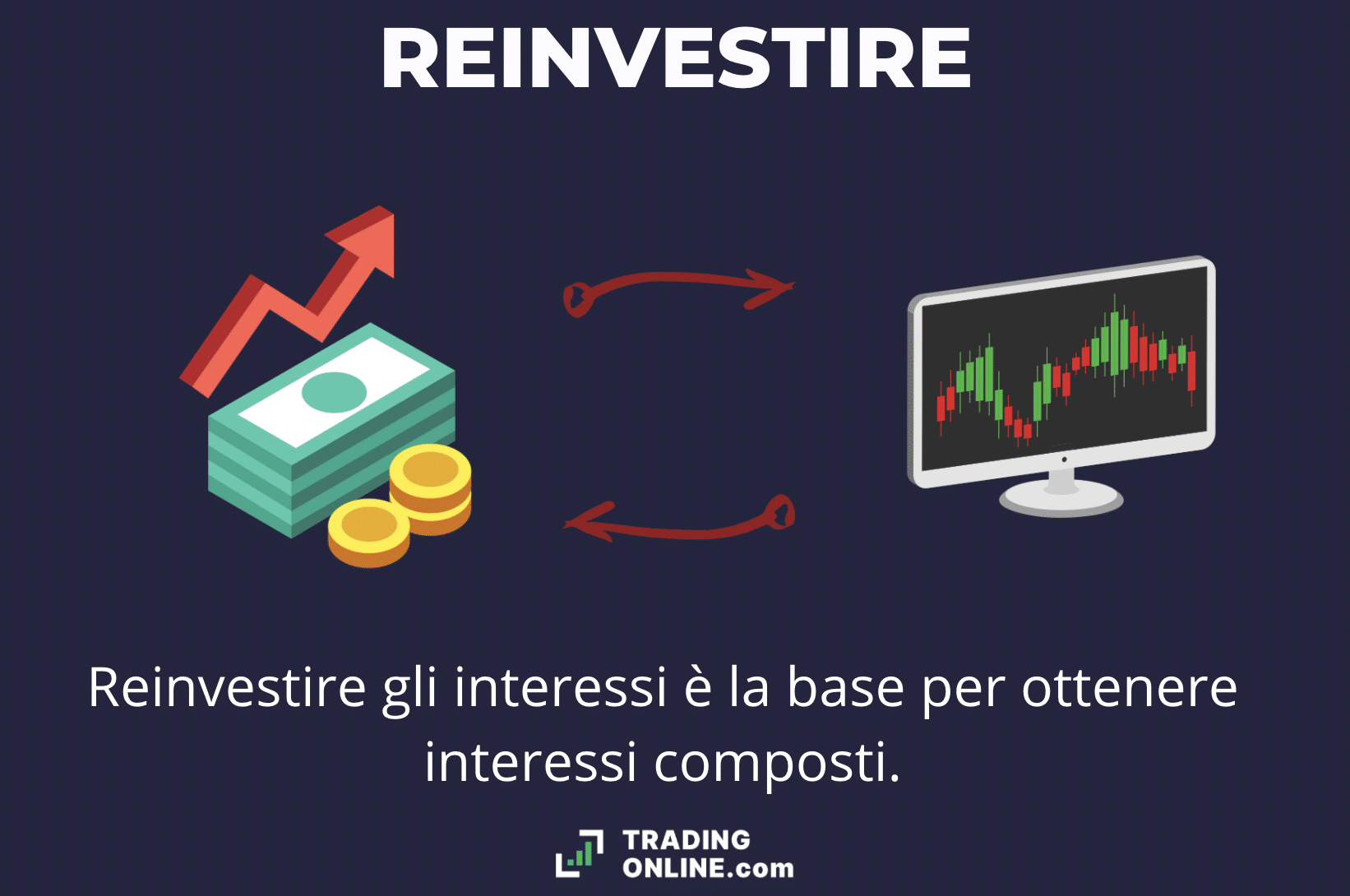 Interesse composto: Cos'è, come si calcola e a cosa serve