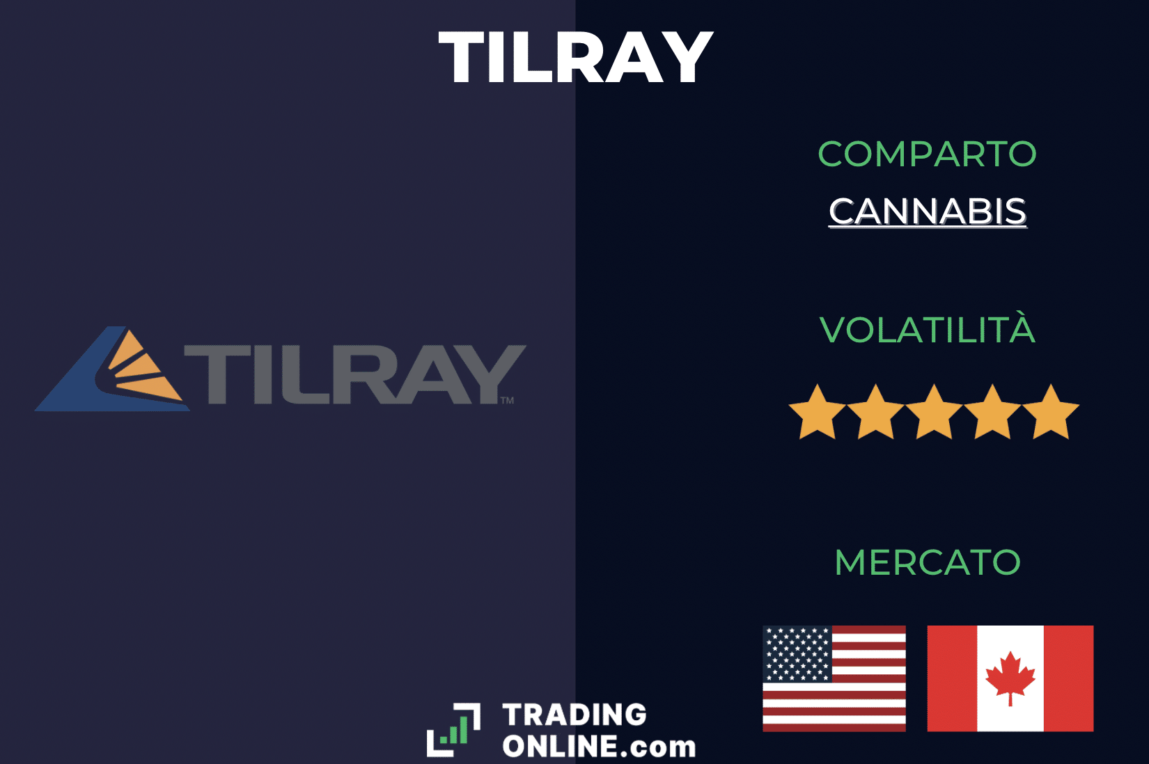 Comprare azioni Tilray: Conviene? Analisi e Previsioni 2025
