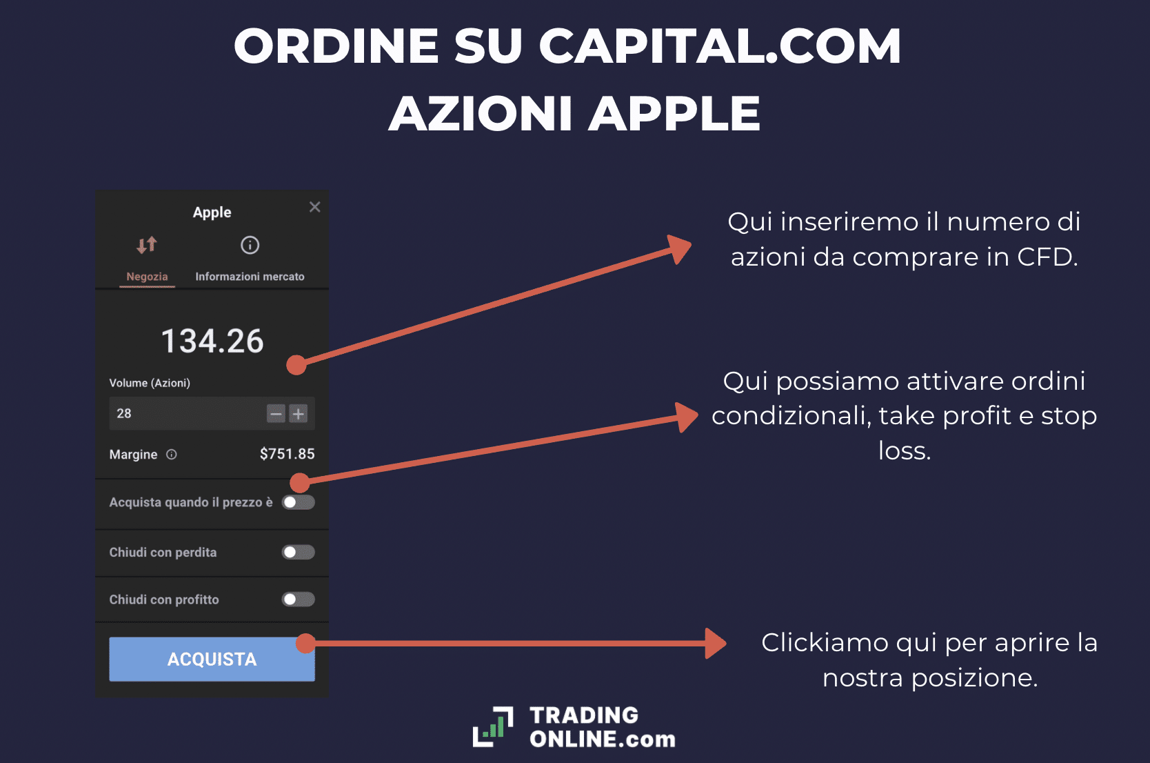 Comprare azioni Apple: Conviene oggi? Analisi e Previsioni