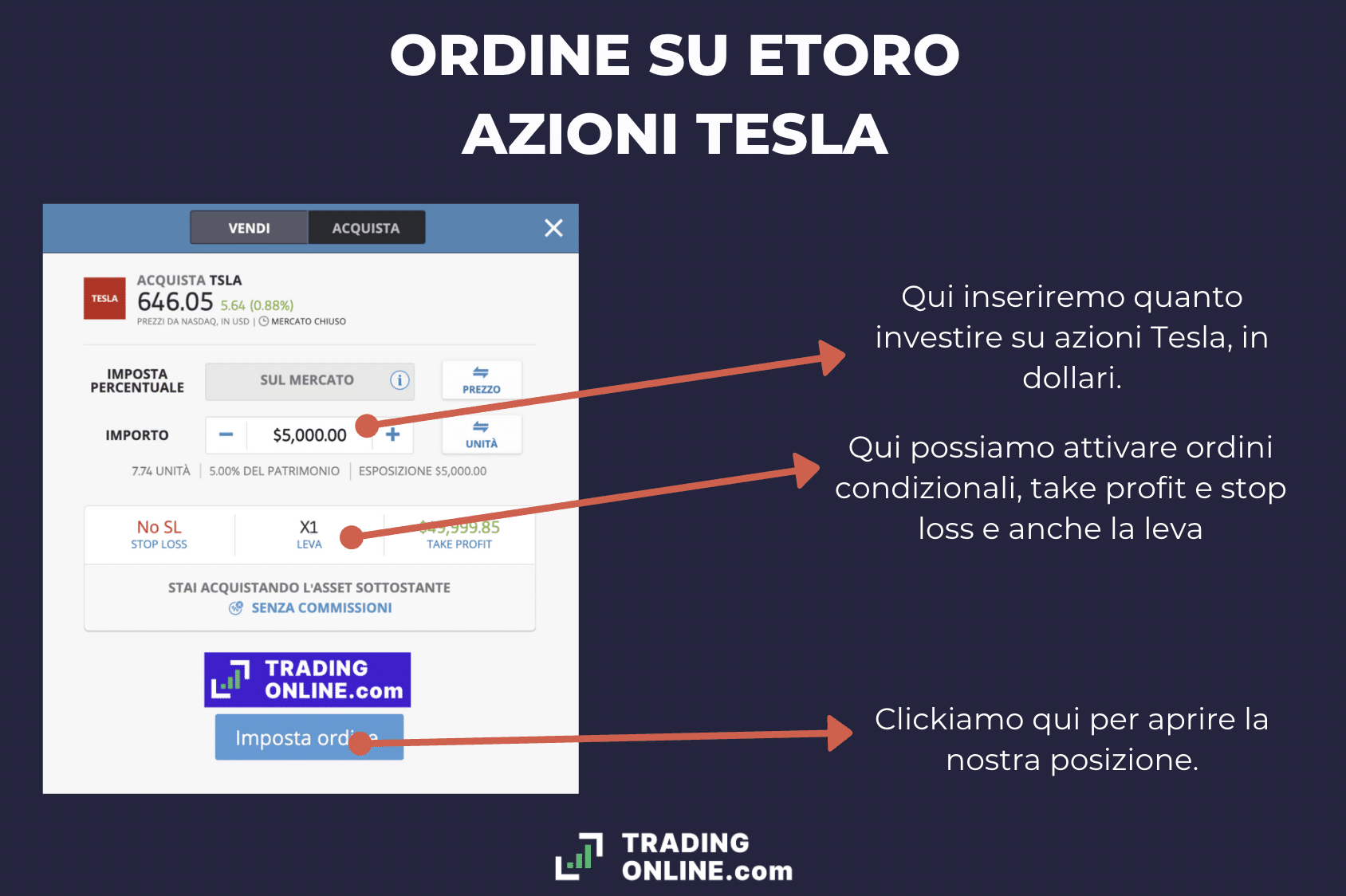 Comprare azioni Tesla: Conviene oggi? Analisi e Previsioni