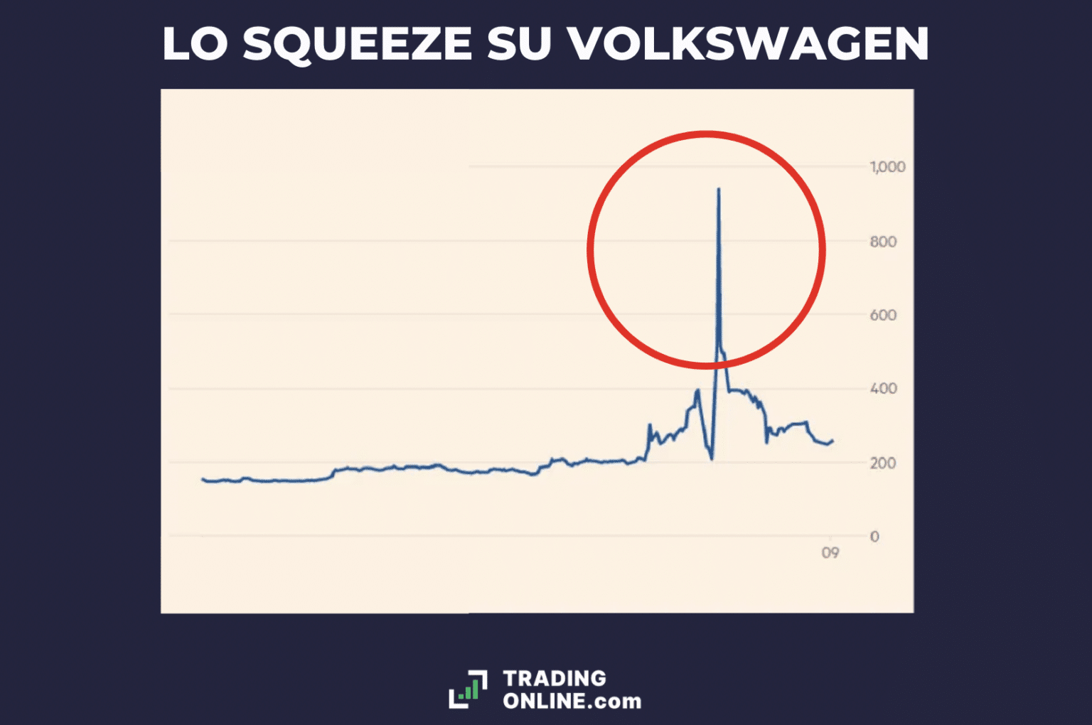 Cos'è lo Short Squeeze: Significato e come funziona nel Trading