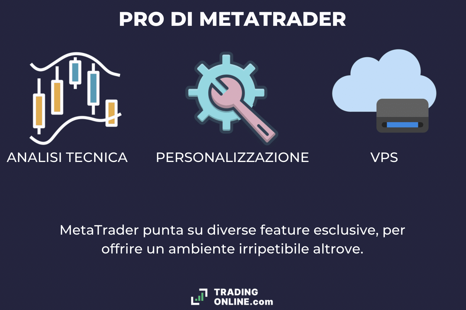 MetaTrader: Come funziona? Video Guida + Download v. 4/5