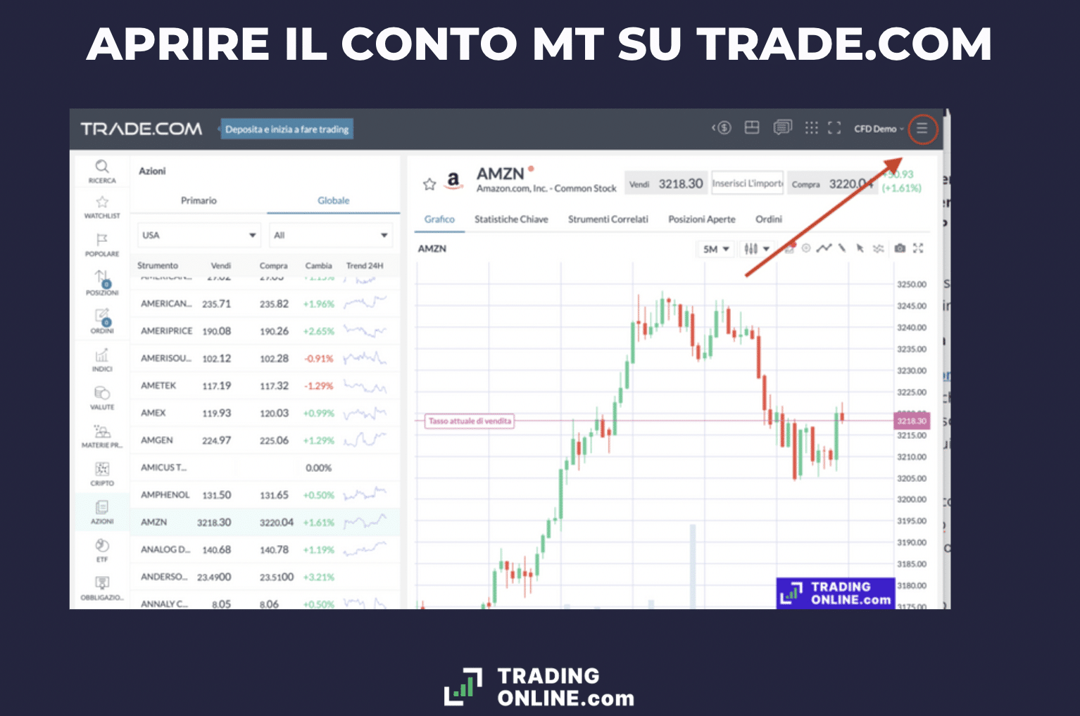 MetaTrader: Come funziona? Video Guida + Download v. 4/5