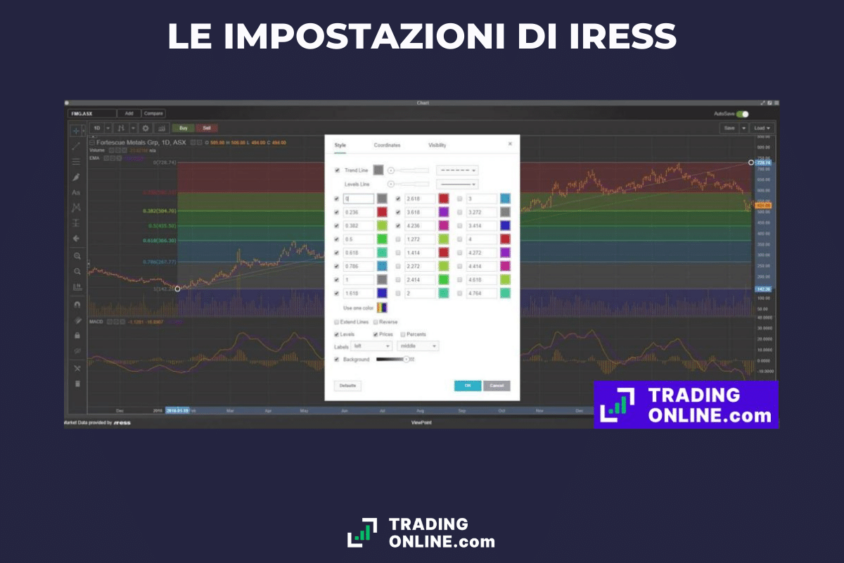 Migliori Piattaforme Trading Online di Marzo 2023 - Testate
