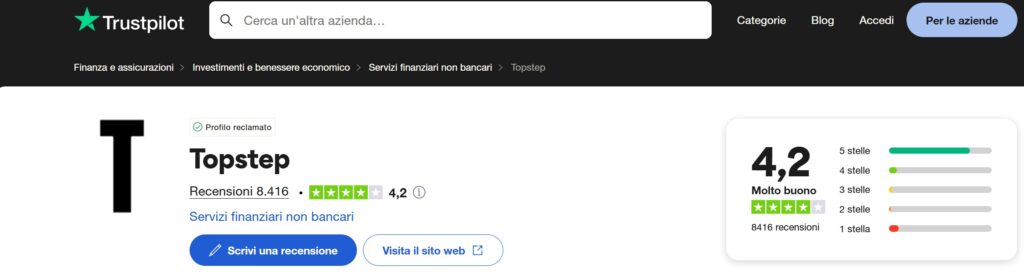 Topstep Prop è Sicuro e Legale? Opinioni e Recensioni 2025